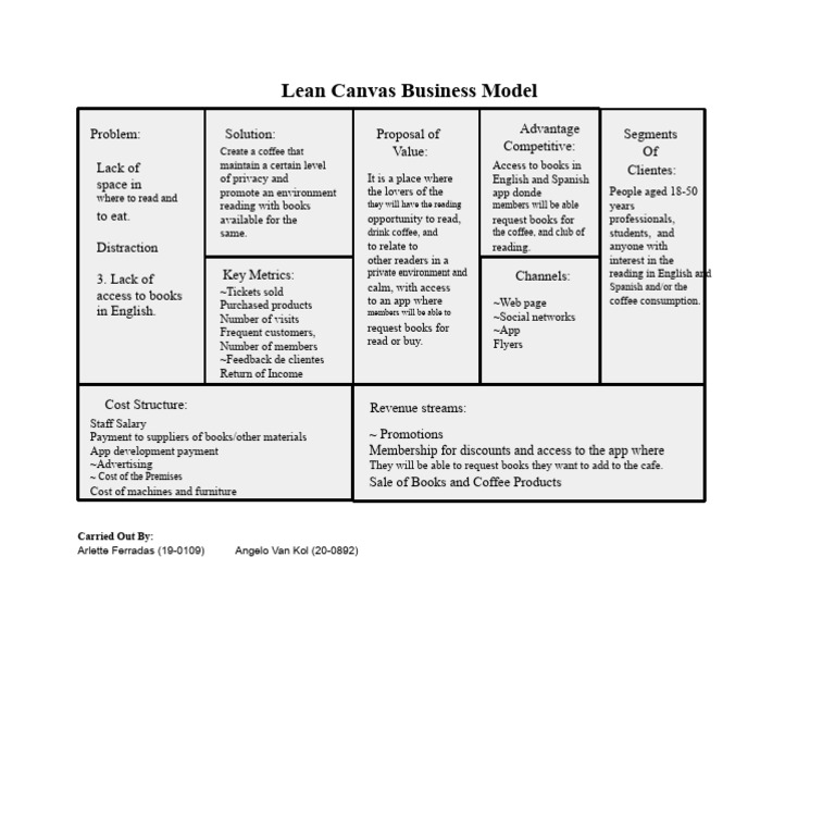 Lean Canvas Business Model Group 8 | PDF | Lean Startup | Marketing