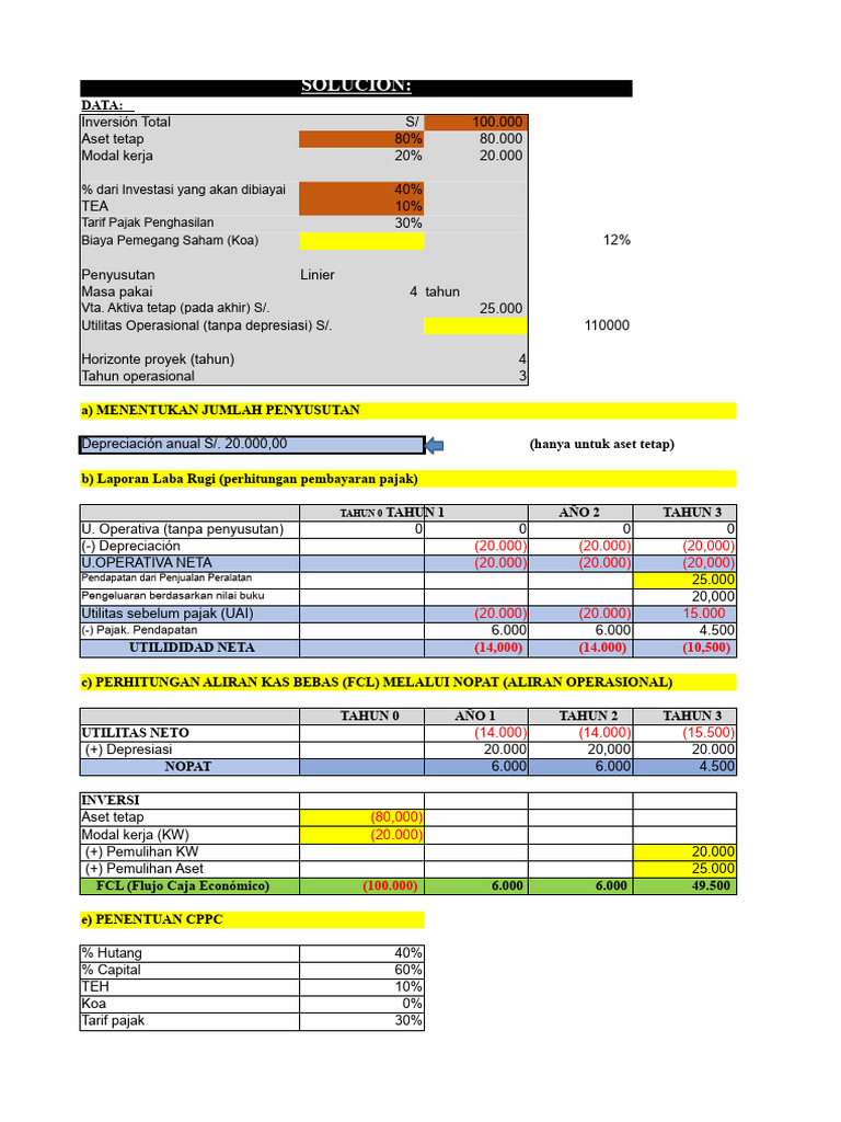MOLD - ALUR DANA PROYEK rev3 | PDF