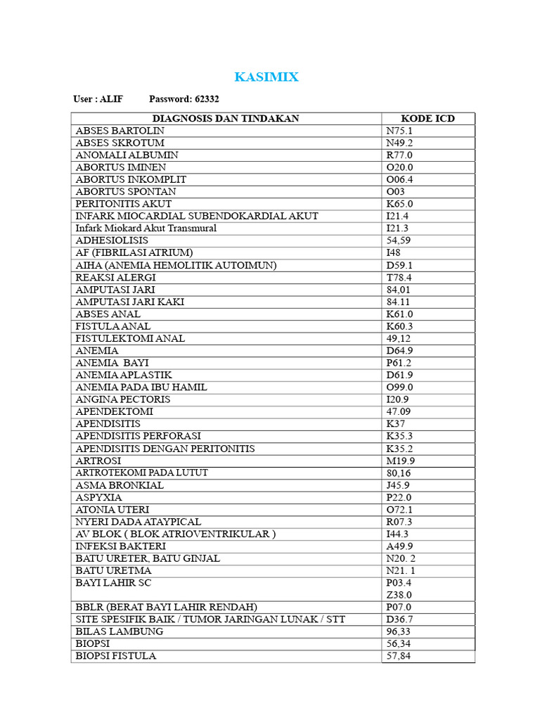 Icd Code Notes | PDF