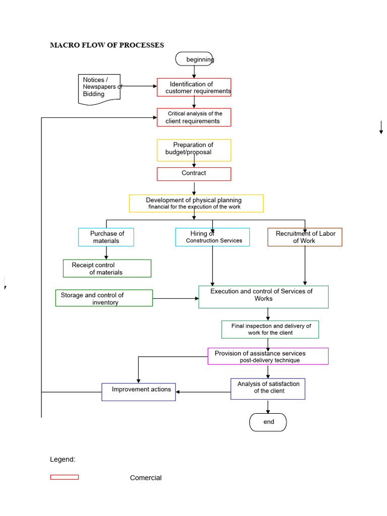 macroflow model-iel | PDF | Customer | Receipt