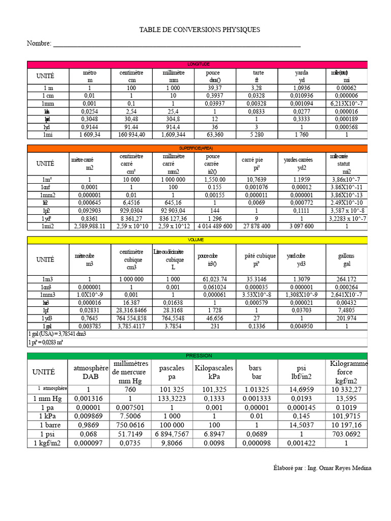 Table de conversions physiques détaillée | PDF | Calorie | Pascal (Unité)