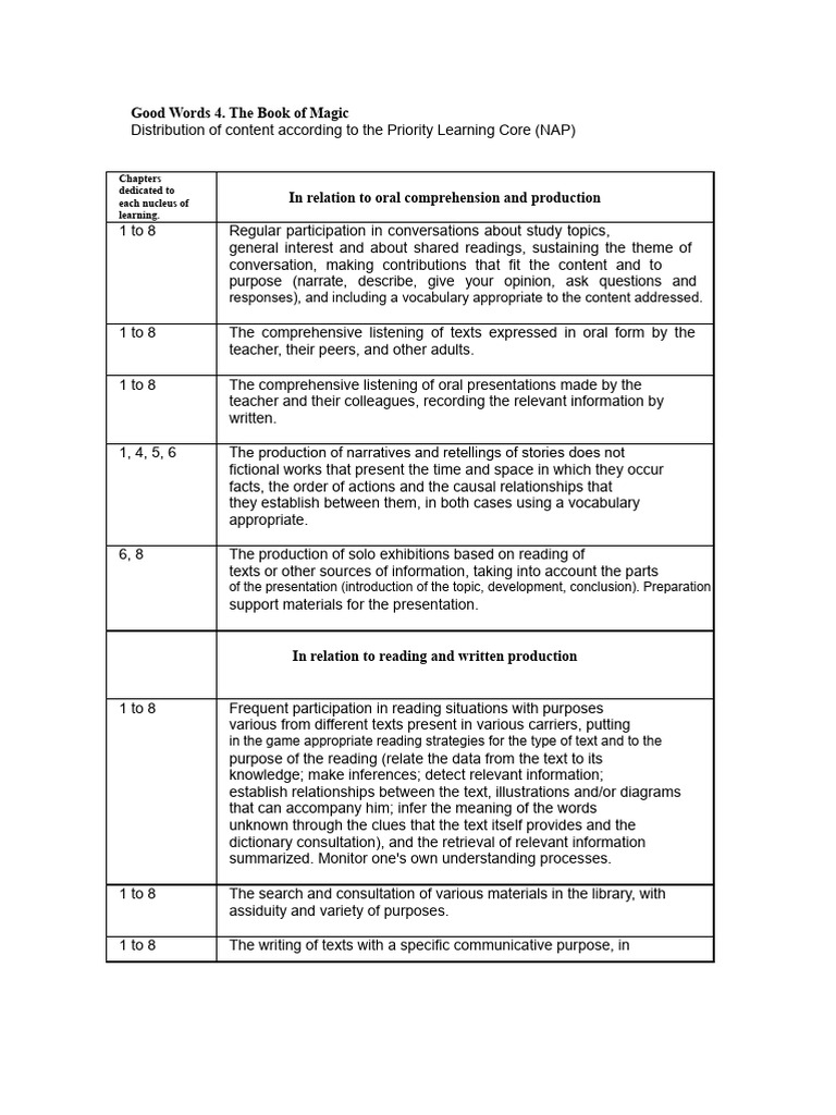 4th Grade Planning NAP | PDF | Word | Reading Comprehension