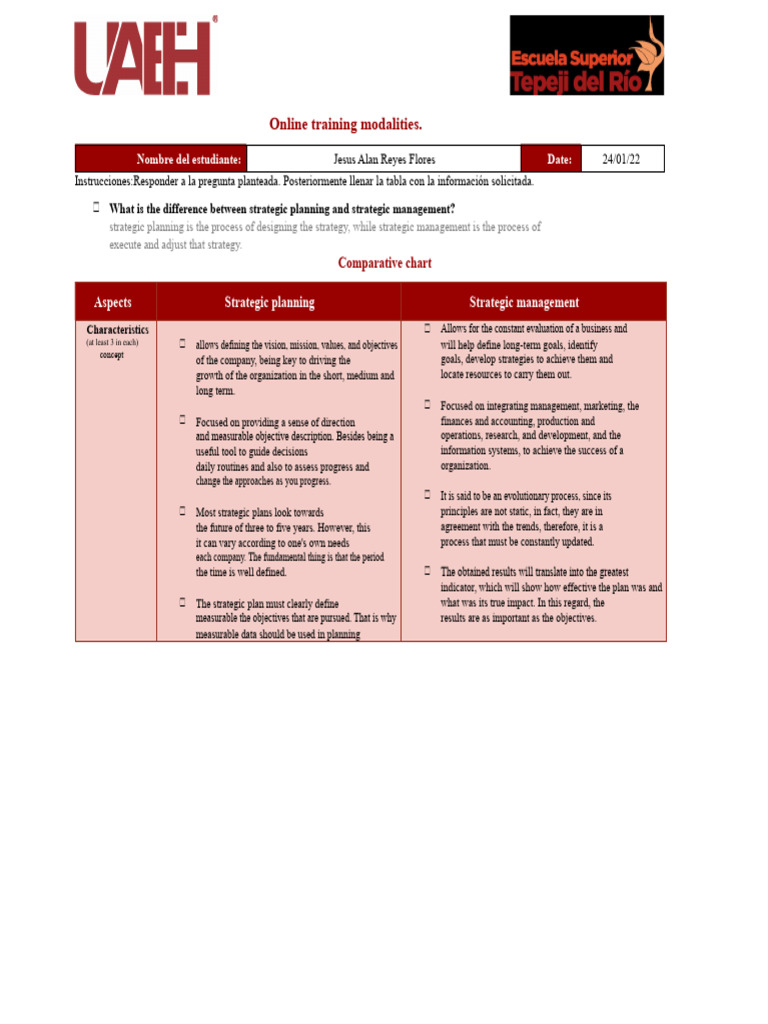 Strategic Planning vs. Management Explained | PDF | Strategic ...