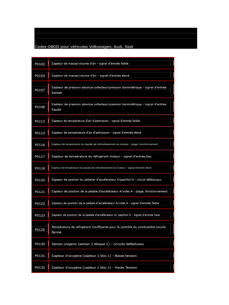 Codes OBDII pour VW, Audi, Seat | PDF | Allumage | Injection (moteur)