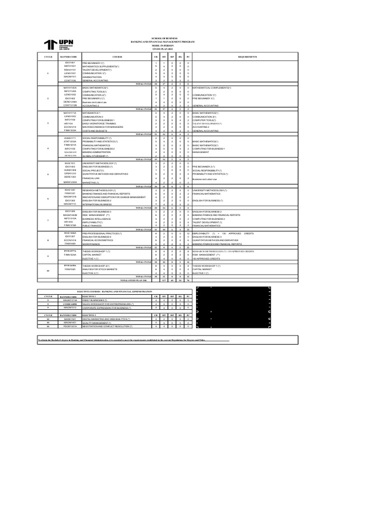 Banking and Financial Administration Degree | PDF | Mathematical ...