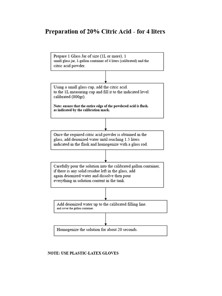 How to Prepare 20% Citric Acid Solution | PDF