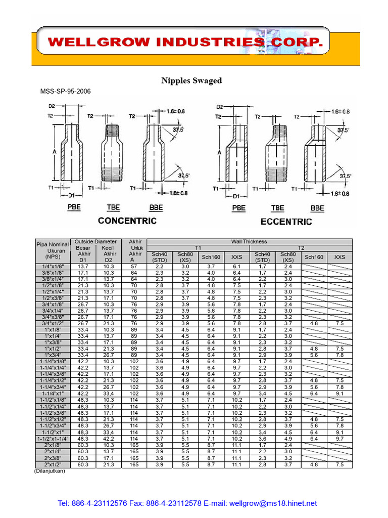 Swaged Nipple Dimensions and Specs | PDF | Plumbing | Mechanical ...