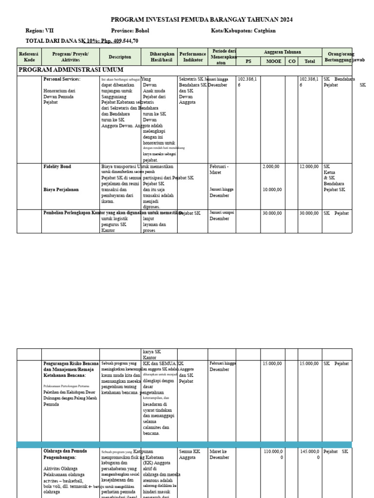 Abyip 2024 SK Batch 2023-2025 | PDF