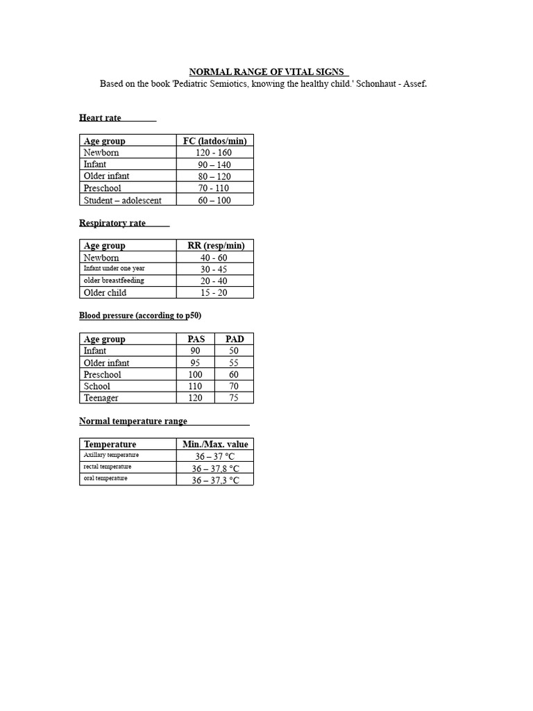 Normal Vital Sign Ranges in Children | PDF
