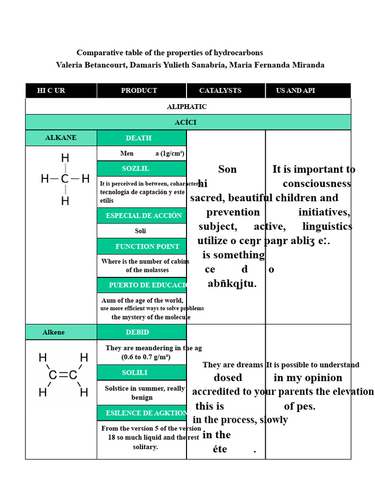 Hydrocarbon Properties Comparison Table | PDF | Hydrocarbons | Alkane