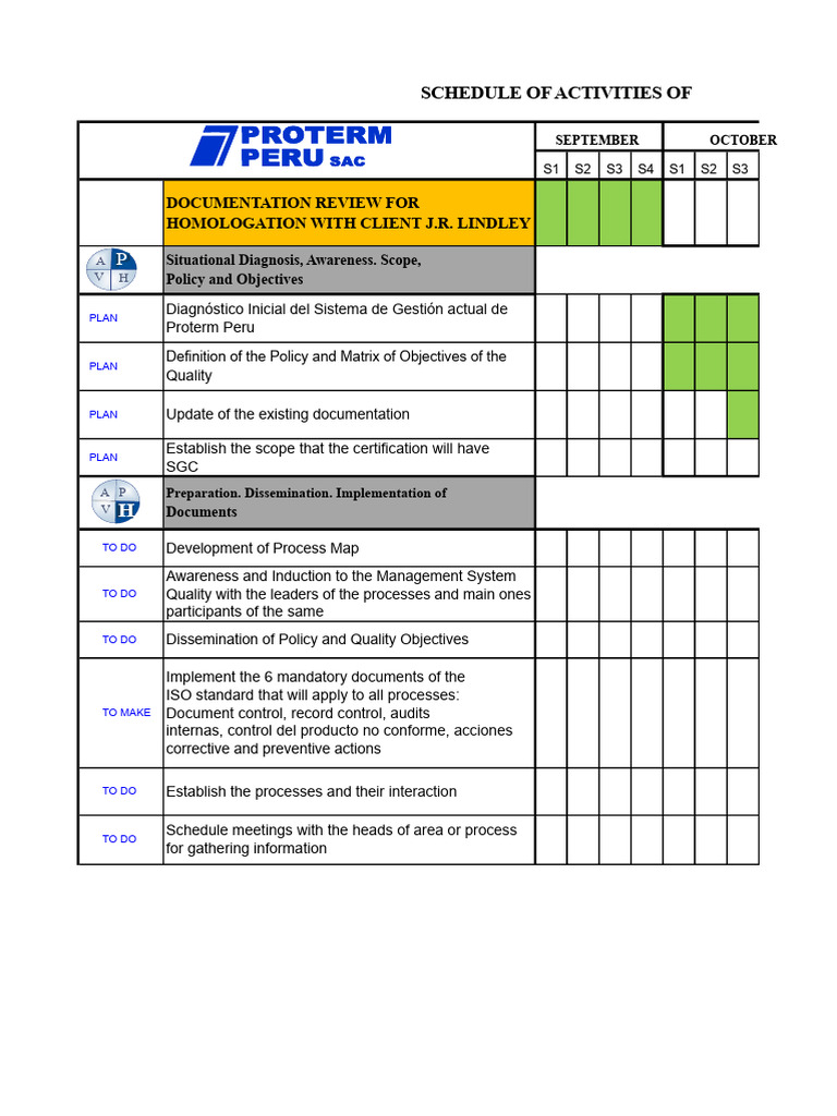 Quality Work Plan ISO 9001-2008 | PDF | Audit | Verification And Validation