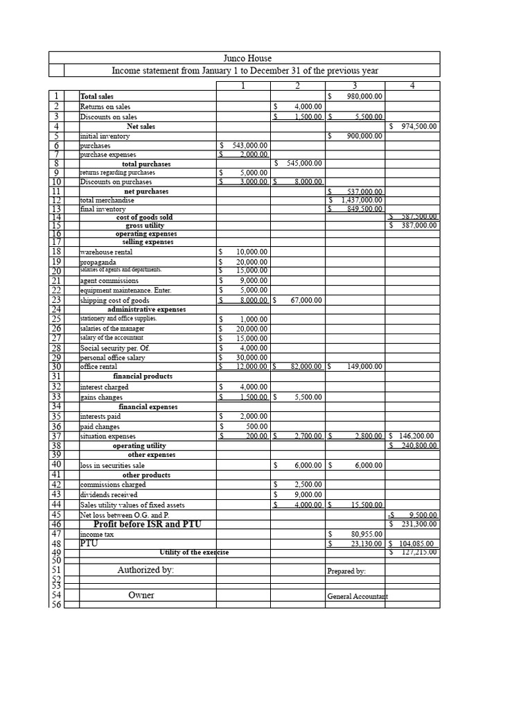 Income Statement 1 8 | PDF | Cost Of Goods Sold | Expense
