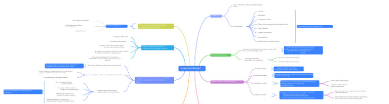 Mind Map On Methods of Evaluating Rural Properties | PDF | Categorical ...