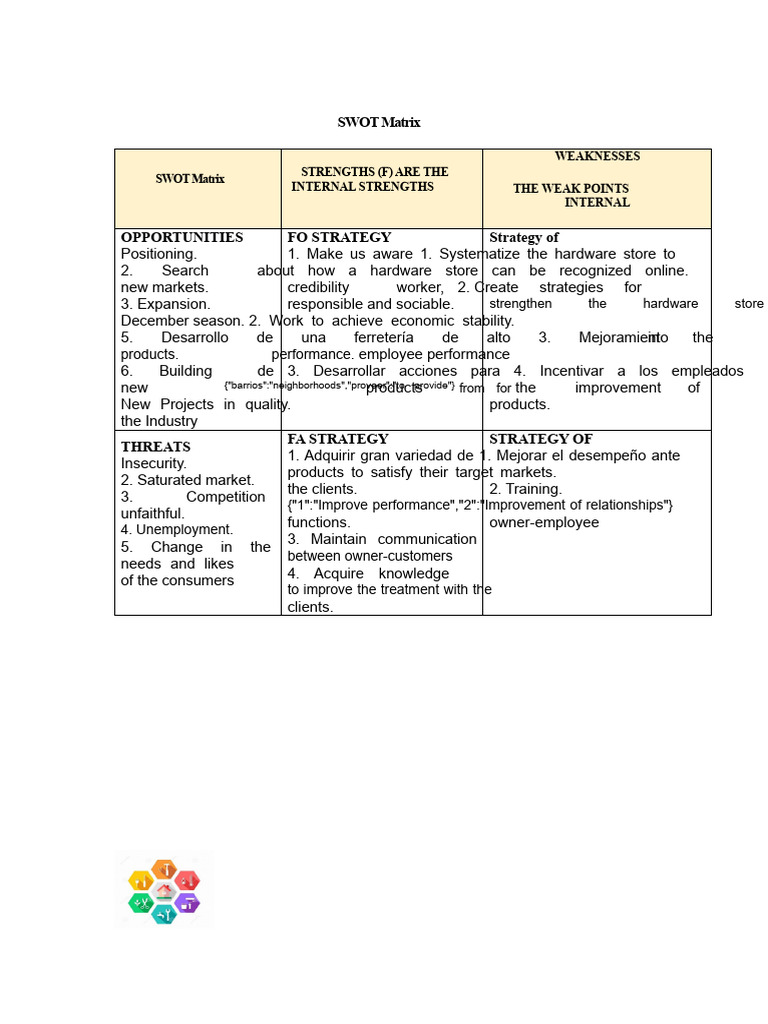 SWOT Analysis for Hardware Store Strategy | PDF | Swot Analysis | Economies