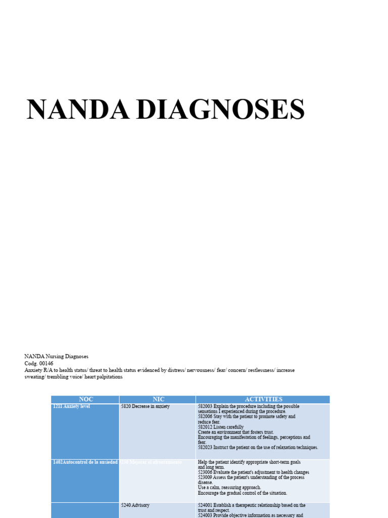 NANDA Nursing Diagnoses for Anxiety Management | PDF | Anxiety | Fear