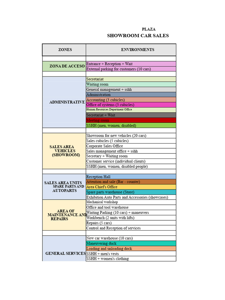 Architectural Program - Showroom + Business Tower & Coworking | PDF