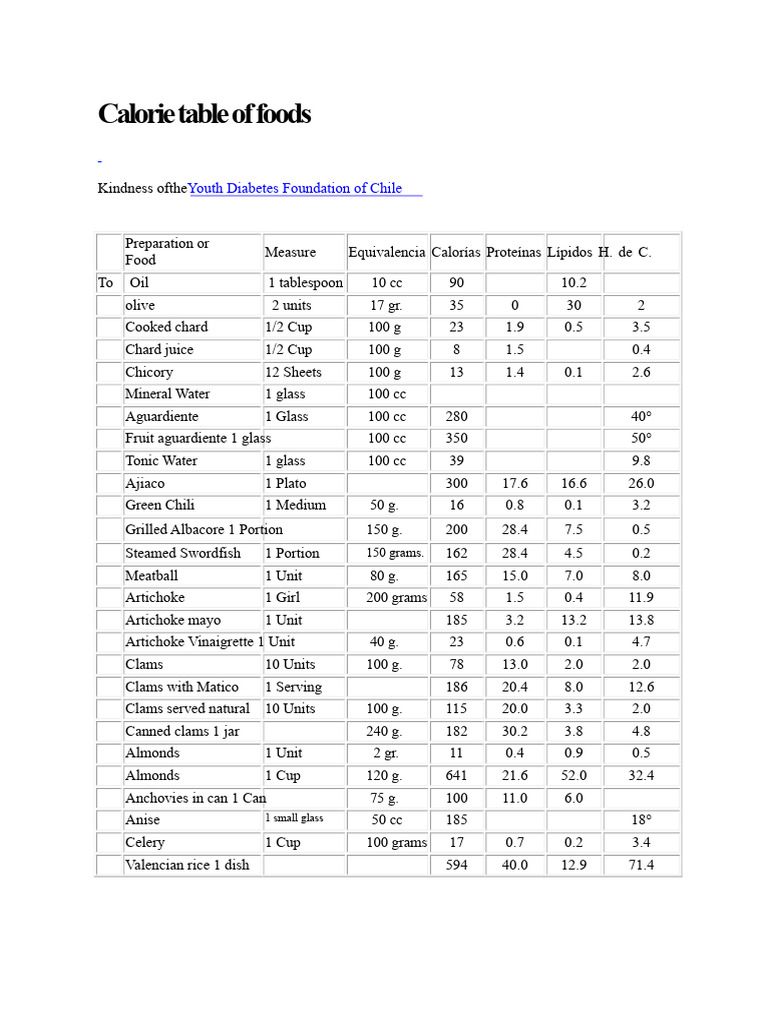 Food Calorie and Nutrient Table | PDF | Foods | Steak