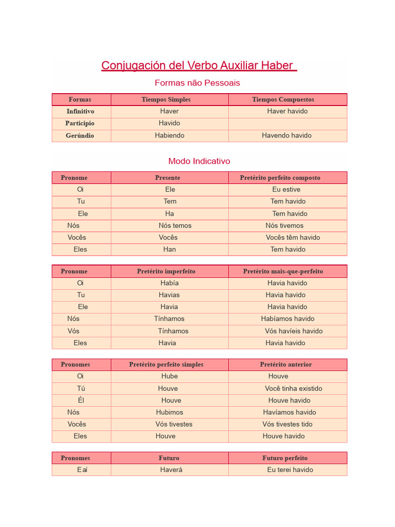 Conjugação Do Verbo Haver | PDF | Semântica | Famílias linguísticas