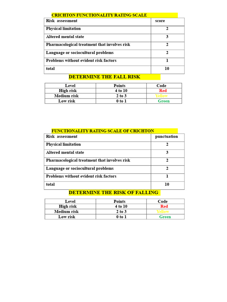 Crichton Fall Risk Assessment Scale | PDF