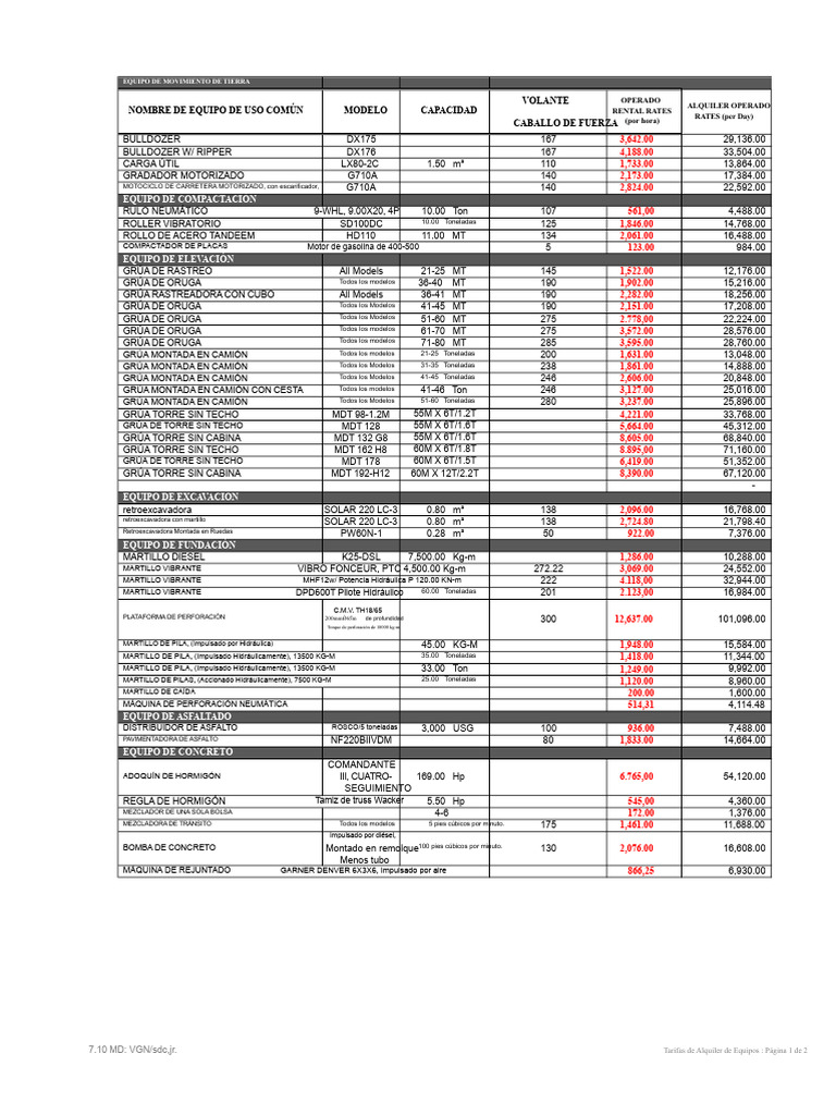 Acel Rates | PDF | Equipo | Tecnologías de gas