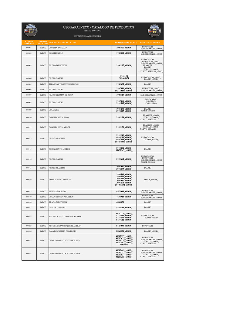 Liste Code Defaut Iveco Daily