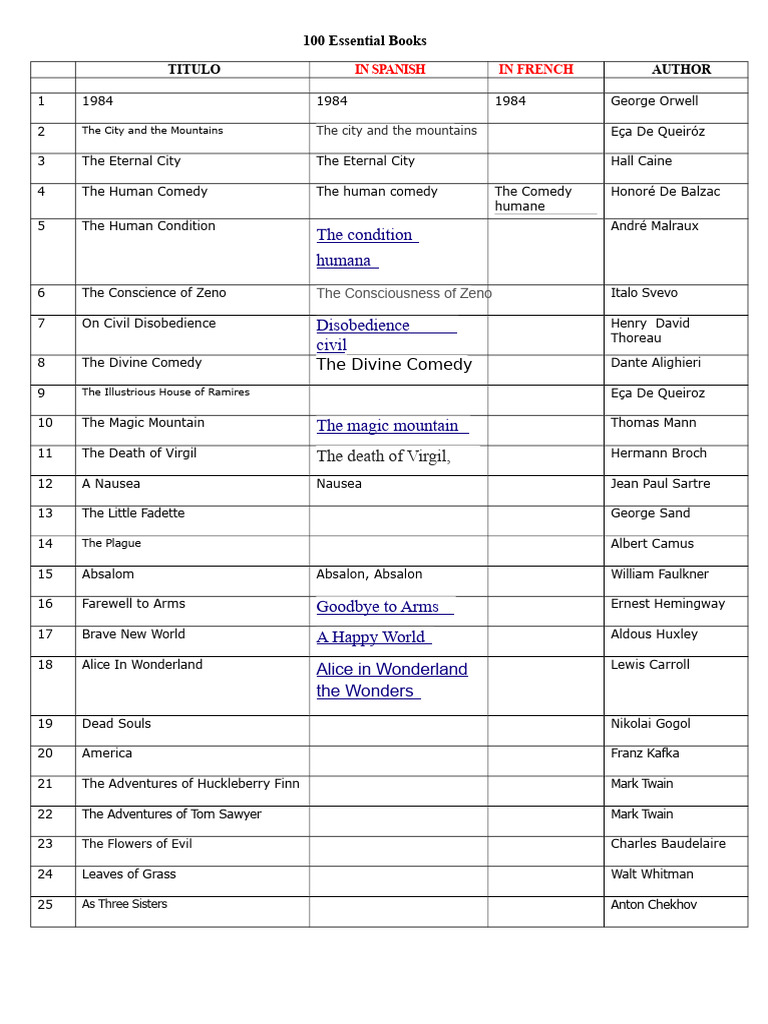 100 Essential Books | PDF