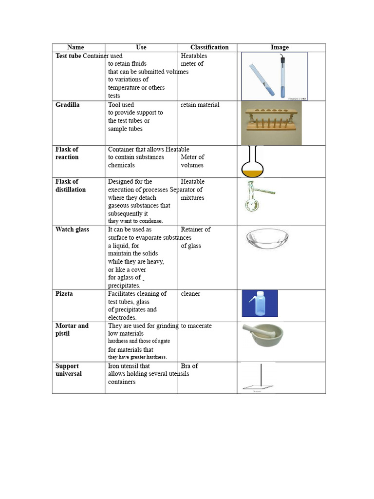 Biology Instruments | PDF | Distillation | Volume