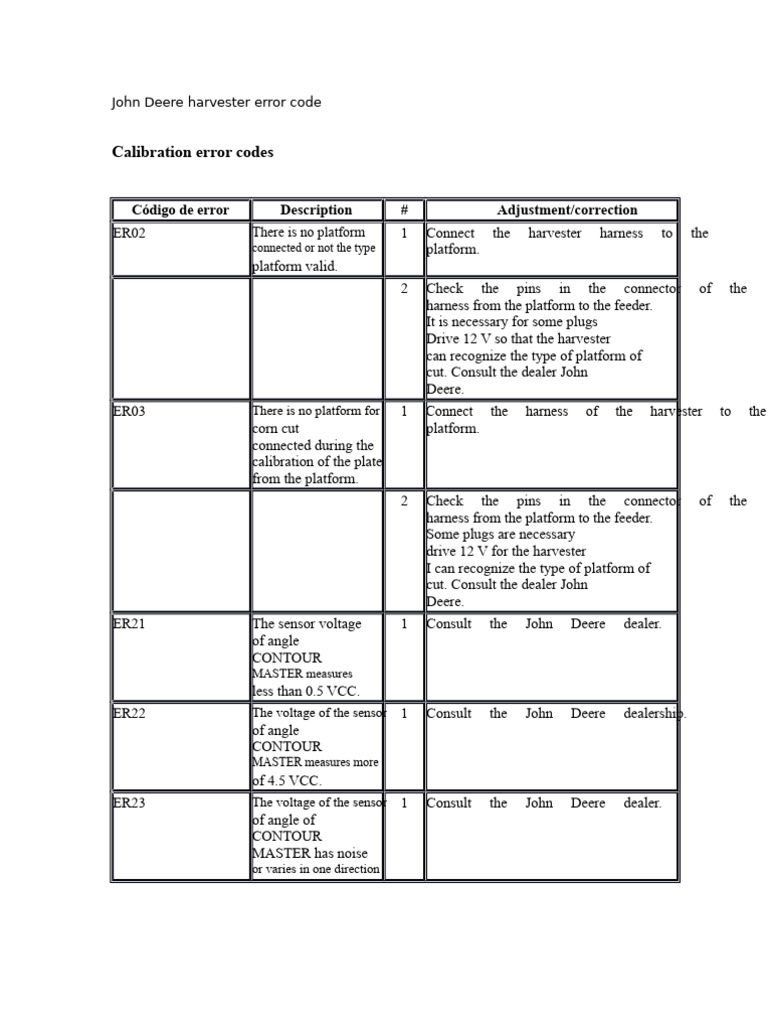 John Deere Harvester Error Code | PDF | Sensor | Calibration