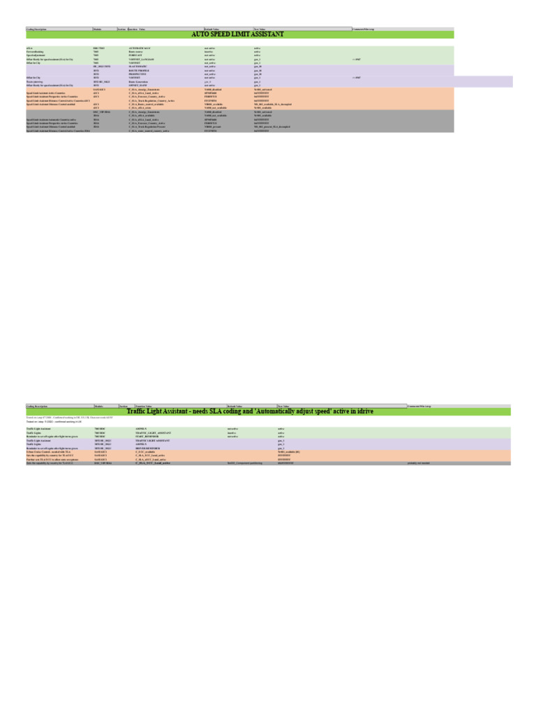 G05 X5 Coding Sheet - MY21 | PDF | Traffic | Traffic Light