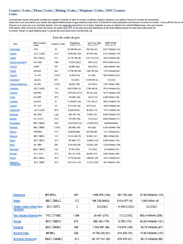 Codes de Pays, Codes Téléphoniques, Codes de Composition, Codes Téléphoniques, Codes de Pays ISO ...