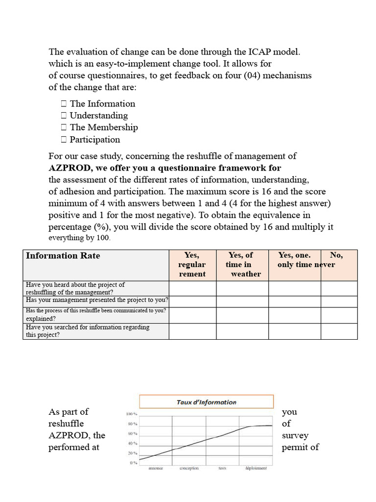 ICAP Model for Change Evaluation at AZPROD | PDF