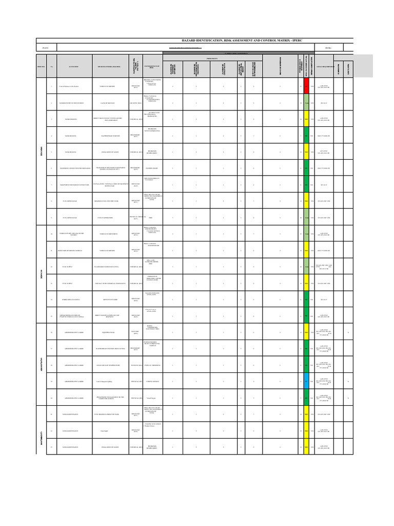 Hazard Matrix Gas Station | PDF | Personal Protective Equipment | Hazards