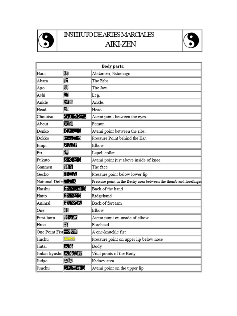 Body Parts in Japanese | PDF