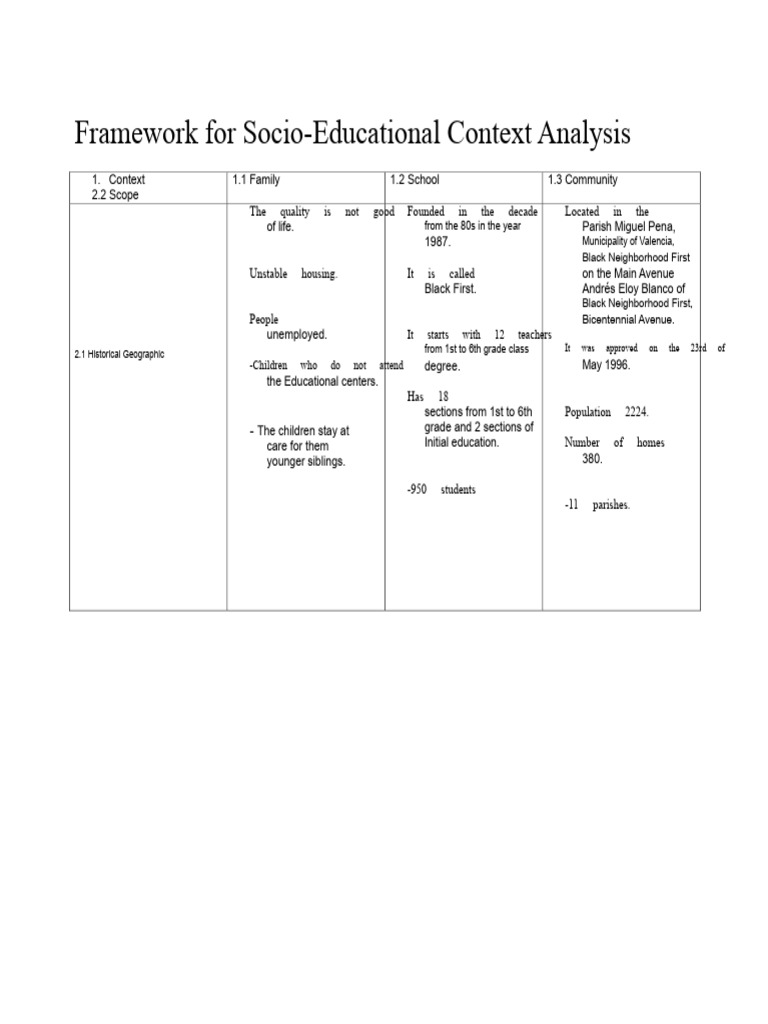 Socio-Educational Context Analysis Framework | PDF