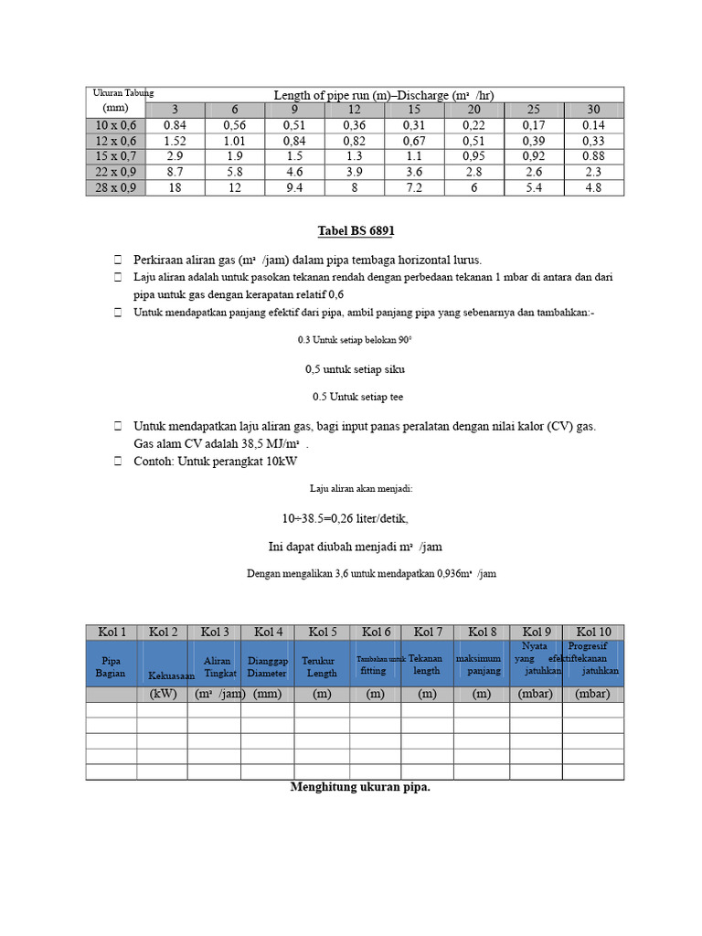 Ukuran Pipa Gas dan Laju Aliran | PDF