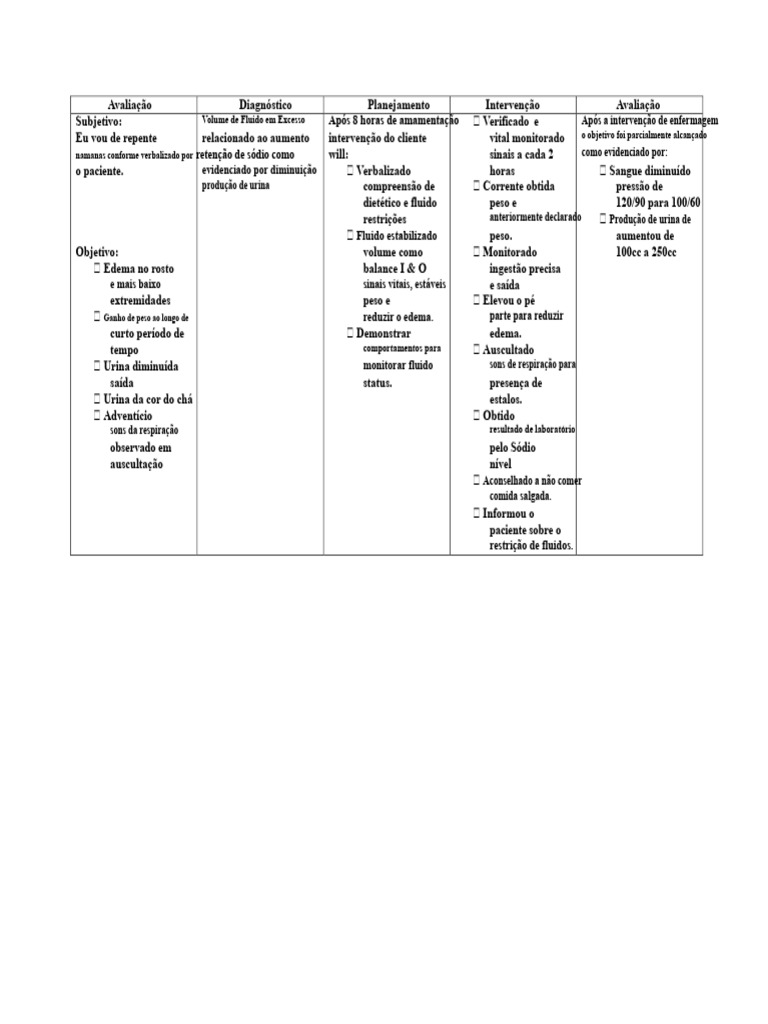 Pedia Ward Ncp | PDF | Edema | Especialidades médicas