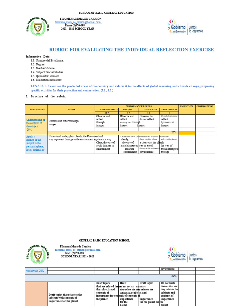 Social Studies Rubric | PDF | Natural Environment
