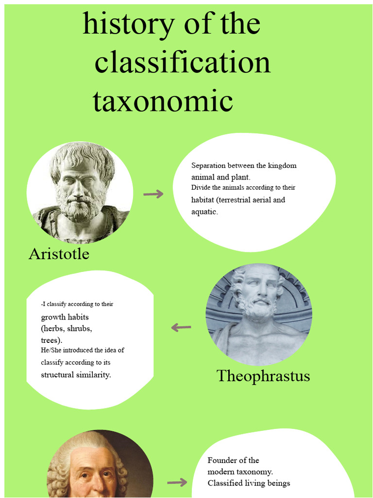 History of Taxonomic Classification | PDF
