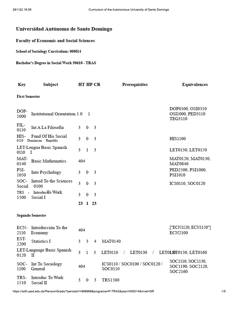 UASD Social Work Curriculum Overview | PDF | Behavioural Sciences ...
