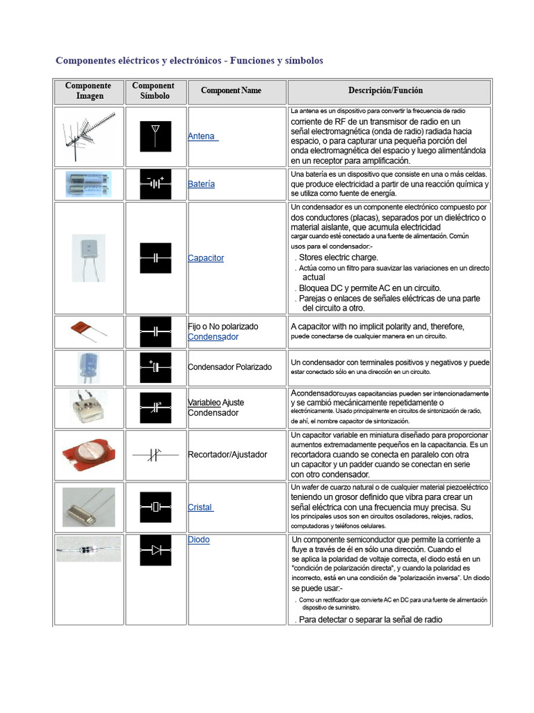 Componentes Eléctricos: Funciones y Símbolos | PDF | Resistor | Inductor
