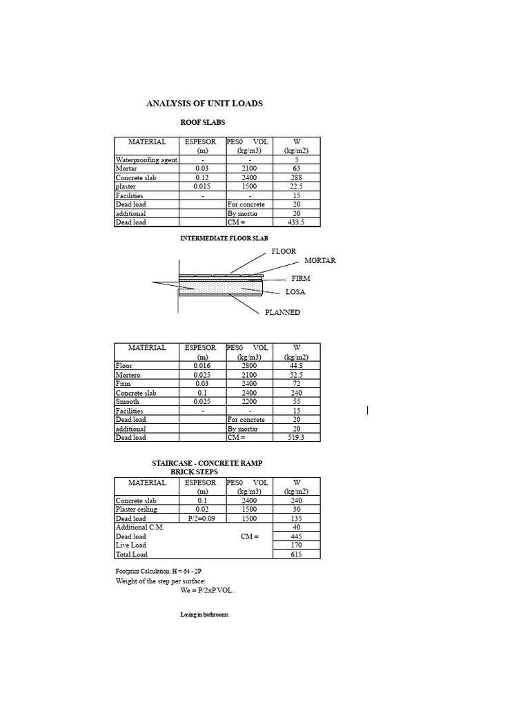 Unit Load Analysis for Roof and Floor Slabs | PDF | Concrete ...