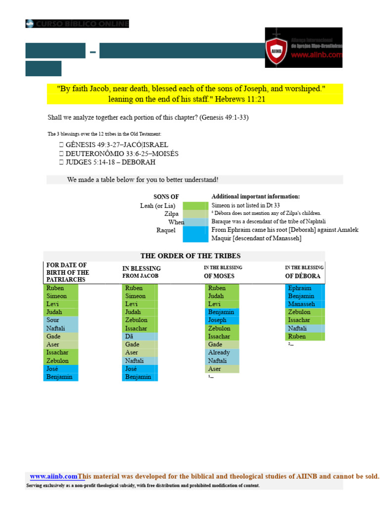 Genesis 49 - Jacob's Blessing On His Sons | PDF | Jacob | Bible