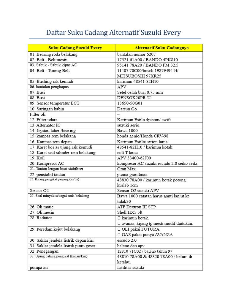 List of Alternative Spare Parts For Suzuki Every | PDF