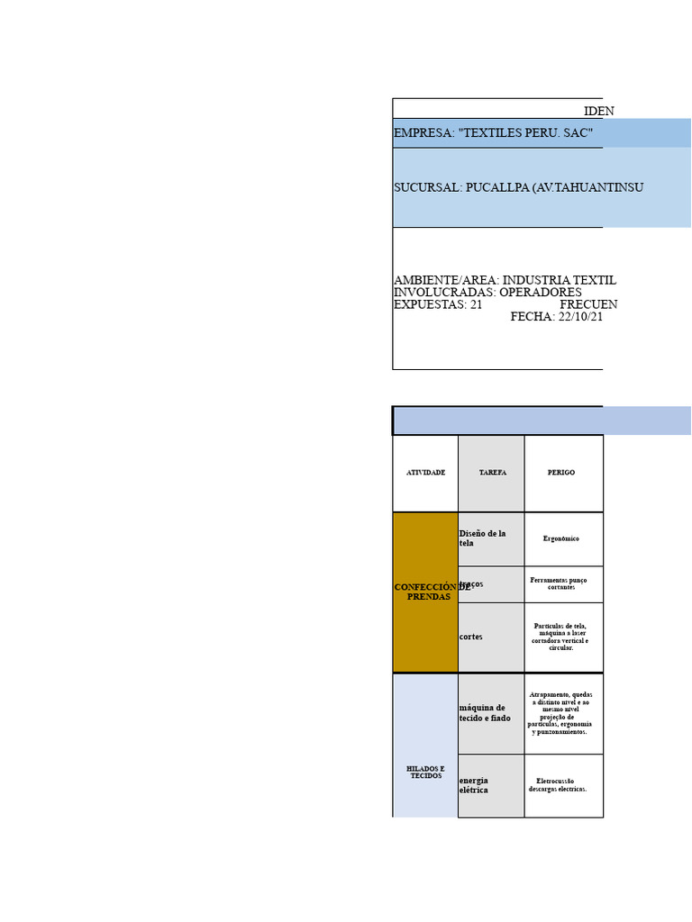 IPERC TÊXTIL | PDF | Industria têxtil