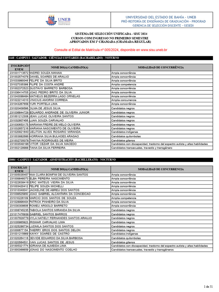 Lista-de-aprobados-1a-llamada-Sisu-2024-Cursos-1er-semestre | PDF ...