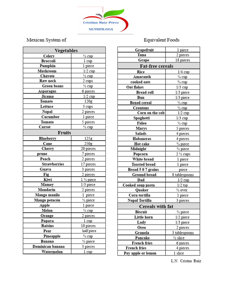 Mexican Equivalent Food System | PDF | Foods | Cereals