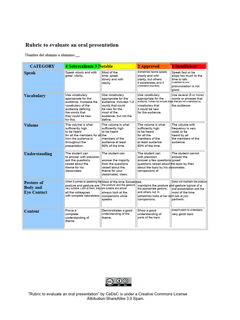 Oral Presentation Evaluation Rubric | PDF | Public Speaking | Vocabulary