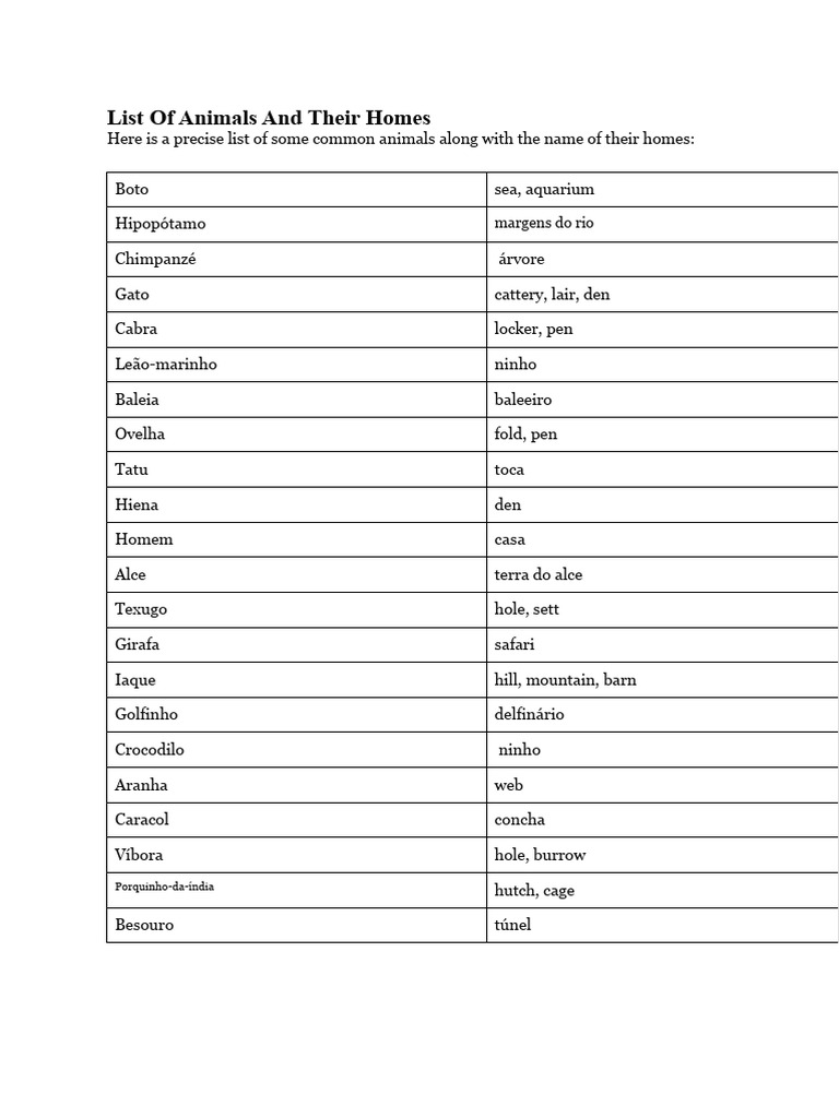 Animais e Seus Lares: Lista Completa | PDF | Zoologia