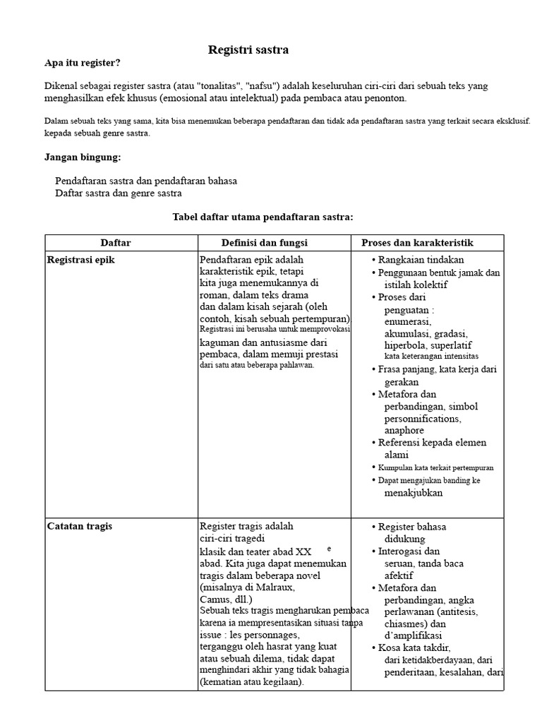 Panduan Lengkap Registri Sastra | PDF