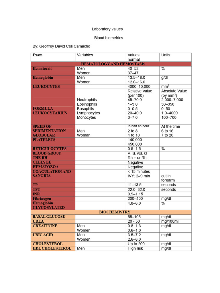 Laboratory Values | PDF | Diarrhea | White Blood Cell
